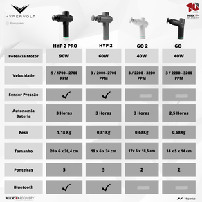 HYPERVOLT 2 PRO - maxrecovery