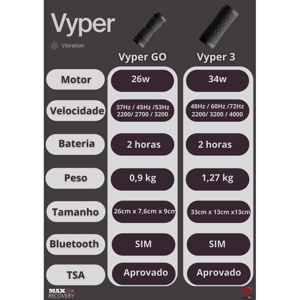 VYPER 3 - maxrecovery